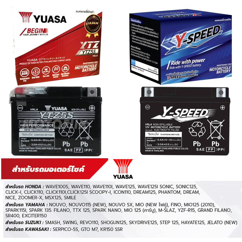 {แบตใหม่ ปี2024} YUASA Y-SPEED YTZ5S 12V 3.5Ah แบตเตอรี่มอเตอร์ไซค์ แบตแห้ง สำหรับ wave click110 ...