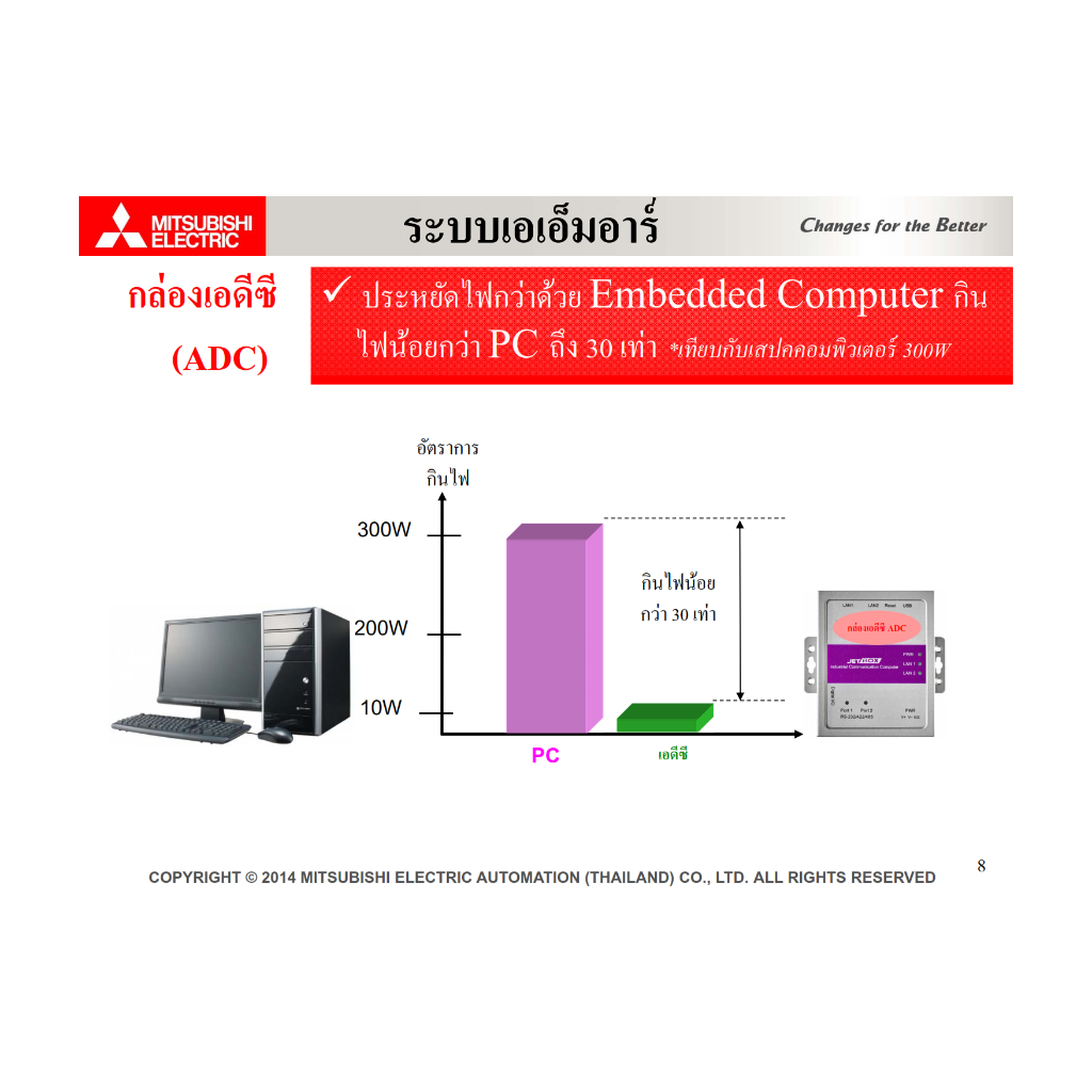 MITSUBISHI กล่อง ADC BOX Accessories For Electronic Watt Hour Meters ...