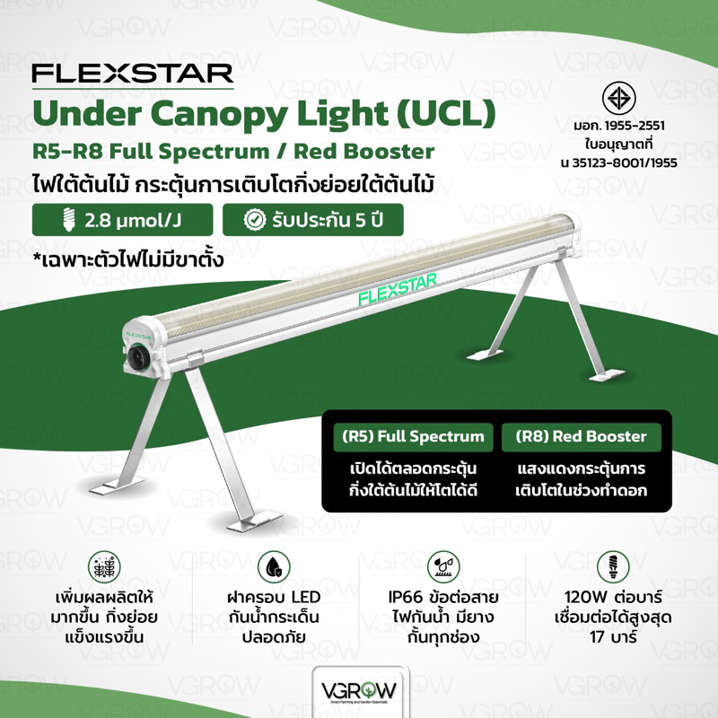 [ส่งฟรี] Flexstar UCL R5/R8 Full Under Canopy Light เฟรคซ์สตาร์ ไฟใต้ ...
