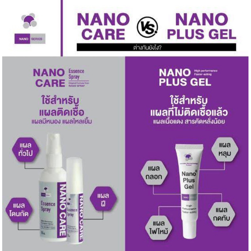 Nano Care Essense Spray / Nano Plus Gel สเปรย์และเจล สำหรับสัตว์เลี้ยง | Shopee Thailand
