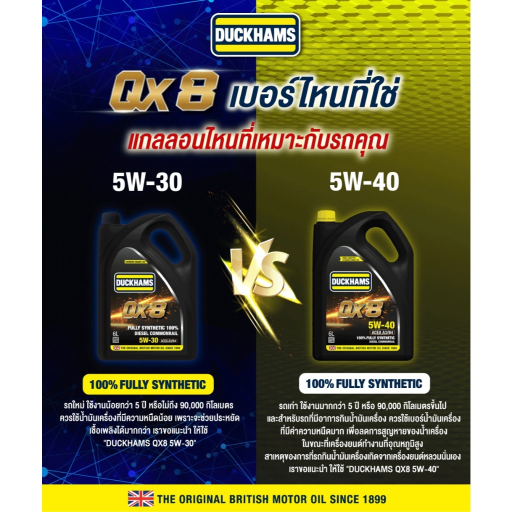 Duckhams QX8 SAE 5W-40 ดั๊กแฮมส์ คิวเอ็กซ์ 8 SAE 5W-40 6+1L ...