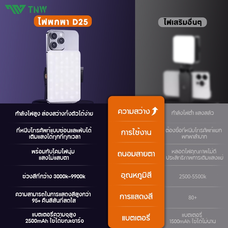 TNW D25 ไฟดาราพกพา ไฟวิดีโอ LED แบบชาร์จไฟ หรี่แสงได้ 3000K-9900K ไฟ ...