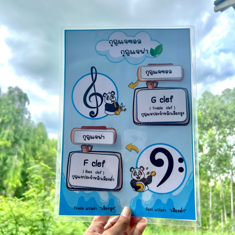 สื่อการสอนกุญแจซอลกุญแจฟา,สื่อการสอนวิชาดนตรี,สื่อการสอนวิชาดนตรีสากล ...