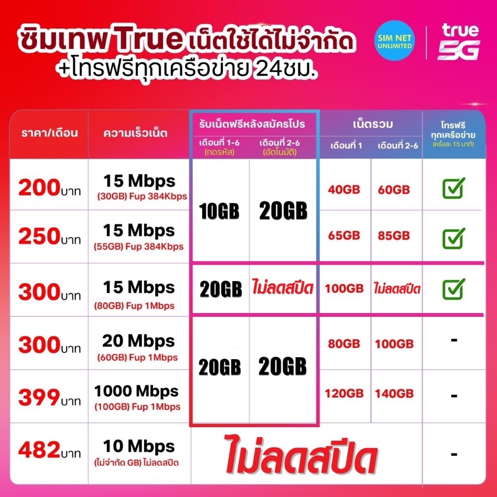 ซิมเทพ dtac เล่นเน็ตไม่อั้น 4Mbps, 15Mbps, 20Mbps, 1000Mbps (ใช้ฟรี wifi แบบไม่จำกัด ทุกแพ็กเกจ ...