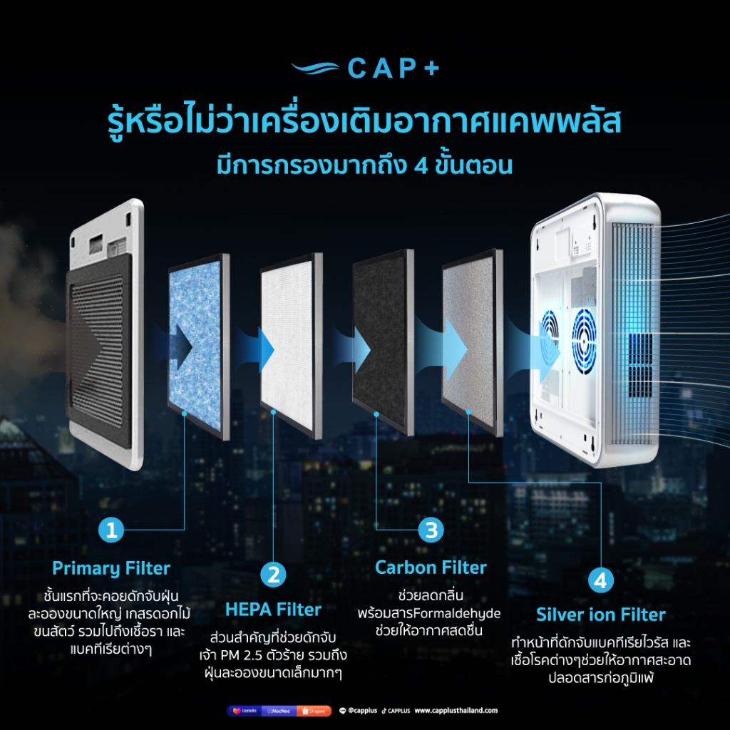 เครื่องเติมอากาศ CAP+ รุ่น CAP200 Plus เครื่องสร้างแรงดันบวก ระบบเติม ...