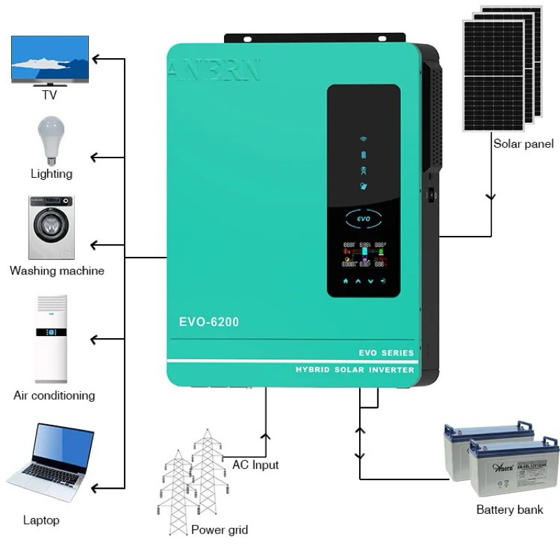 Anern Solar Inverter Off grid Hybrid 6.2kw รับประกันศูนย์ไทย 1 ปี | Shopee Thailand
