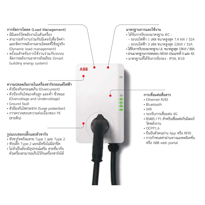EV Charger ABB Terra AC 7-22 kW (รุ่น 7kW W7-G5-R-0 1P รุ่น 22kW W22-G5-R-0 3P, Wallbox Type 2 ...