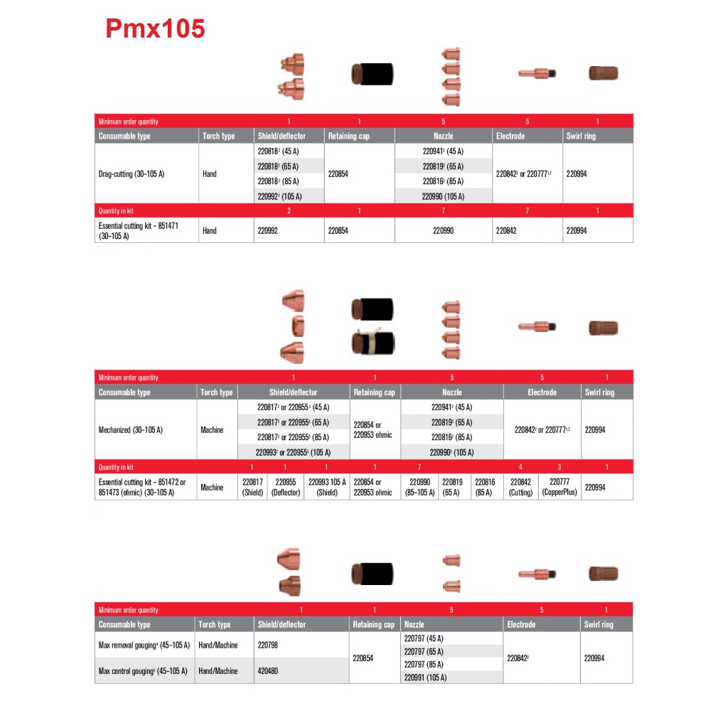 อะไหล่หัวตัดพลาสม่า hypertherm รุ่น pmx105 | Shopee Thailand