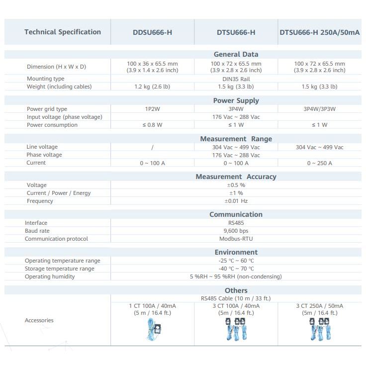 [ศูนย์ไทย] Huawei Smart Meter 1 เฟส รุ่น DDSU666-H มิเตอร์กันย้อน แถม ...