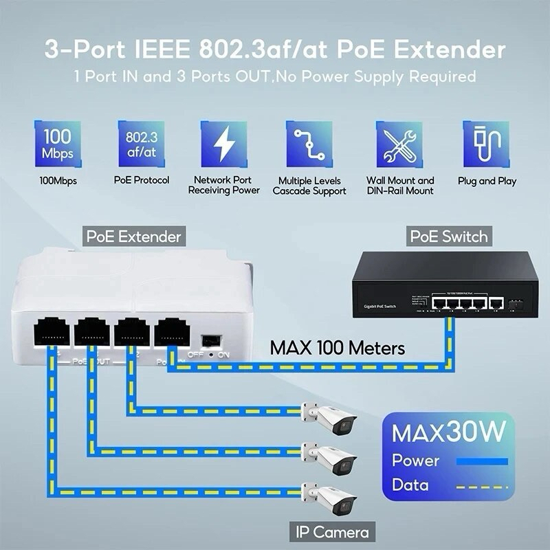 POE 1 ออก 3 Extender Passive Cascadable IEEE802.3Af สำหรับ IP Port ...