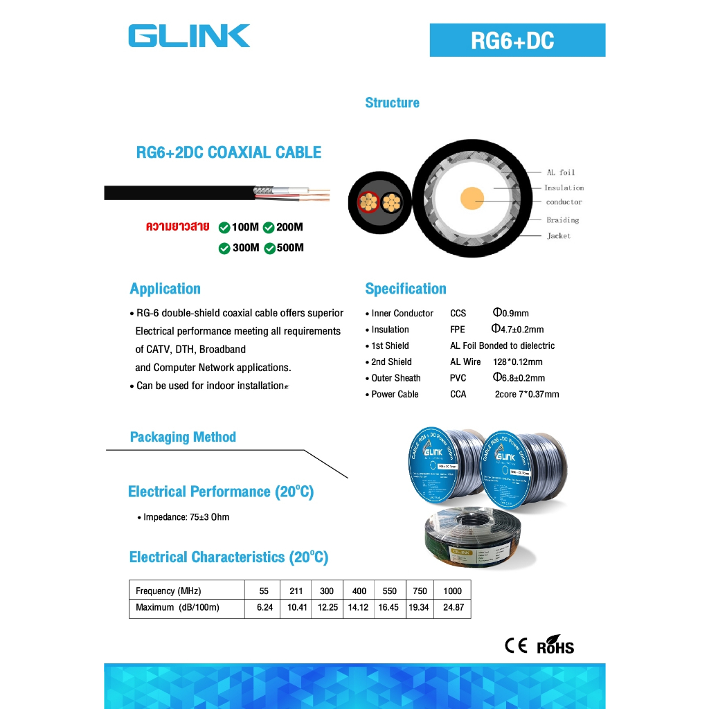 GLINK RG6+Power 100m. สายสัญญาณ COAXIAL CABLE RG6 พร้อมสายไฟ ยาว 100m ...
