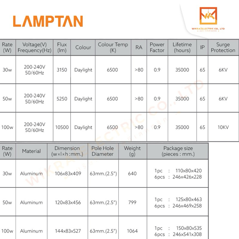 LAMPTAN โคมไฟถนน LED Streetlight TANK GEN1 IP65 ขนาด 30W 50W 100W ปรับทิศทางแสงได้ แสงขาว ...