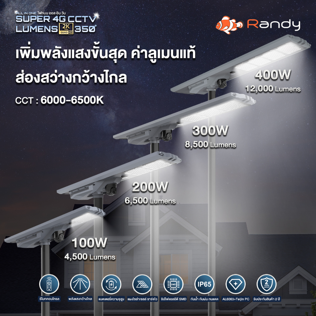 Shopee Thailand | ซื้อขายผ่านมือถือ หรือออนไลน์