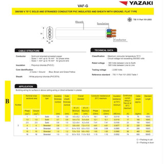 สายไฟ VAF-G ไทยยาซากิ Thaiyazaki (แบ่งขาย 1 เมตร) ขนาด 2x2.5/2.5 / 2x4/4 / 2x6/6 Sq.mm. | Shopee ...