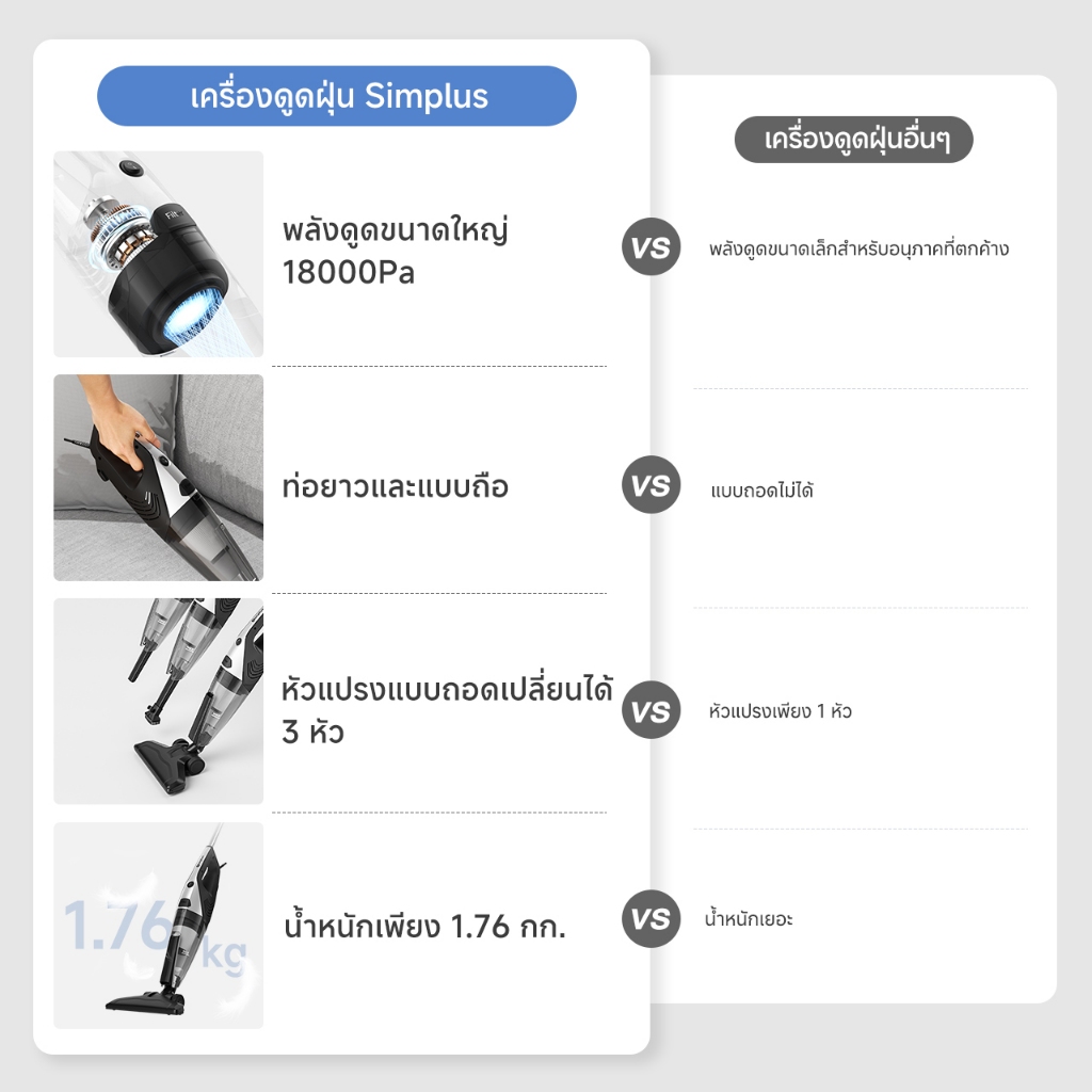 Simplus x PP Krit Vacuum Cleaners เครื่องดูด มัลติฟังก์ชั่น 3 หัวแปรง ถอดเปลี่ยนได้ 18000 pa ...