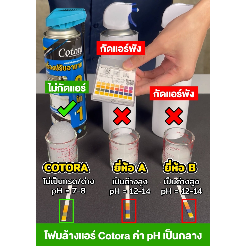 Cotora โฟมล้างแอร์ 3IN1 (ขนาด 500มล.) ล้างแอร์บ้าน แอร์รถ คอยล์เย็น พัดลมกรงกระรอก ลดกลิ่นเหม็น ...