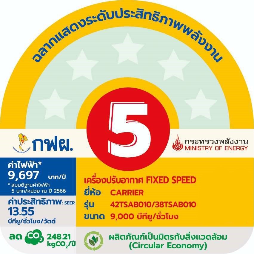 แอร์ แคเรียร์ Carrier ระบบธรรมดา รุ่นCopper8 รุ่นใหม่ล่าสุด!! ปรับทิศ ...