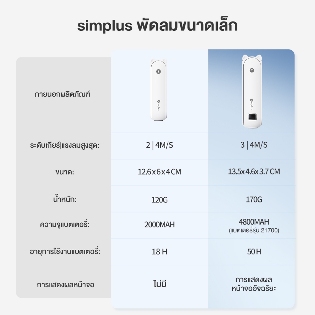 Simplus 3 In 1 USB Fans 50H พัดลมขนาดเล็ก พัดลมมือถือ แบบพกพาพับได้ ความเร็ว 3 ระดับ PowerBank ...