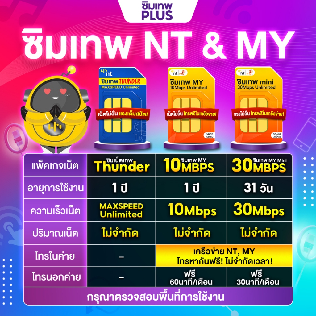 ซิมเน็ตเกินร้อย My by NT เน็ตไม่อั้น ความเร็ว 10Mbps ซิมรายปี ซิมเทพ NT ...