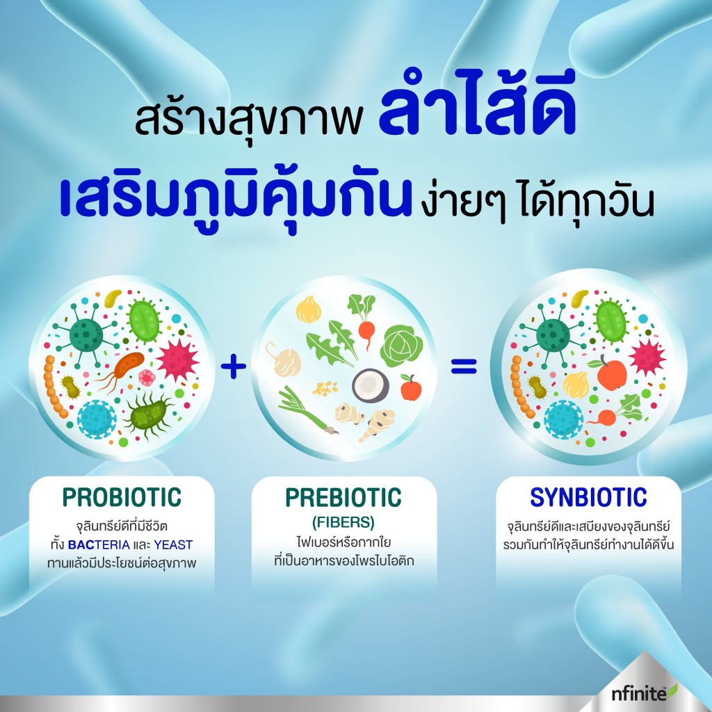 SYNBAC เพิ่มจุลินทรีย์ดีในลำไส้ prebiotic และ probiotic ใยอาหาร ของแท้ ...