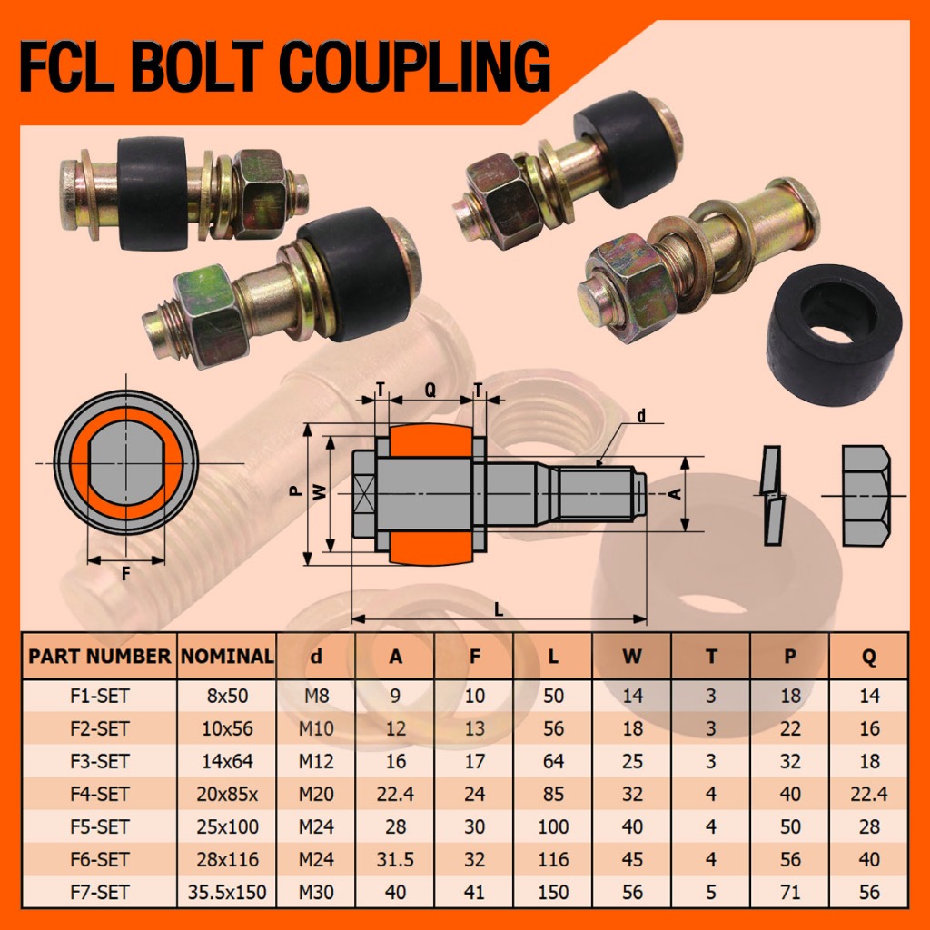 F1-SET F2-SET F3-SET F4-SET สกรูยอยสลัก สกรู+ยางยอย น๊อตยอย (FCL BOLT ...