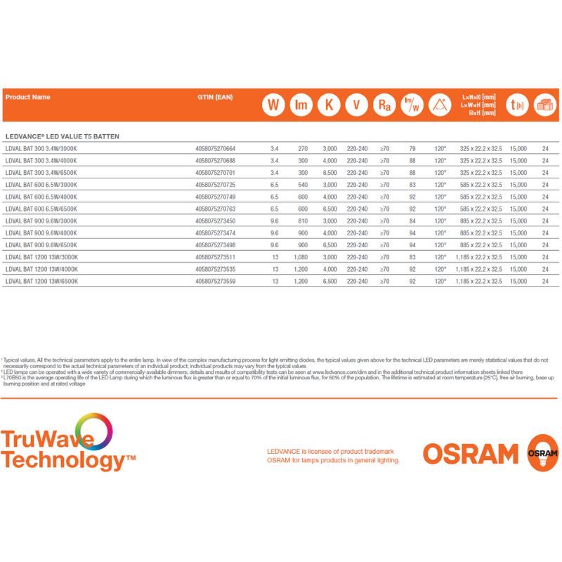 OSRAM โคมไฟ หลอดไฟ LED T5 Value Batten HE 3.4w / 6.5w / 9.6w และ 13w (ฟรีสายต่อ) ประกันศูนย์ ออ ...