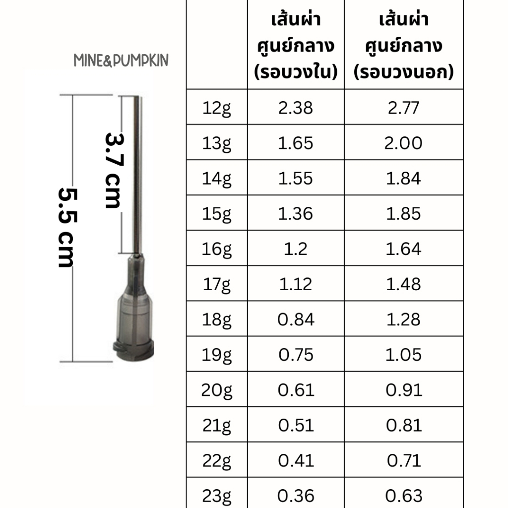 【M&P】เข็มสำหรับดูดน้ำหอม ดูดหมึก หรือ งาน DIY ปลายไม่แหลม เข็มยาว 3.7ซม. (12G-23G) | Shopee Thailand