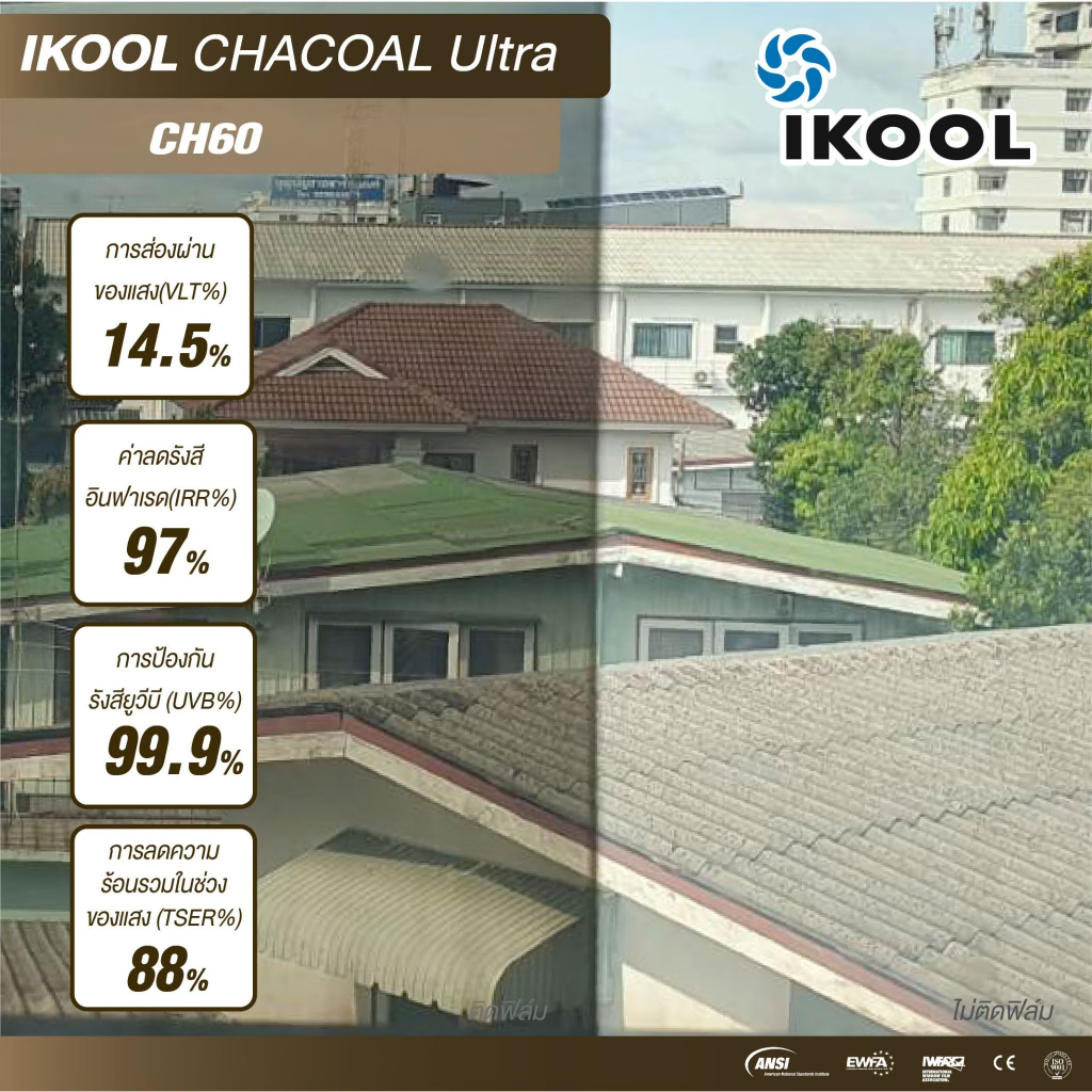ฟิล์มกรองแสง iKOOL รุ่น Charcoal Ultra ฟิล์มนาโนเซรามิค ติดตั้งง่าย ...