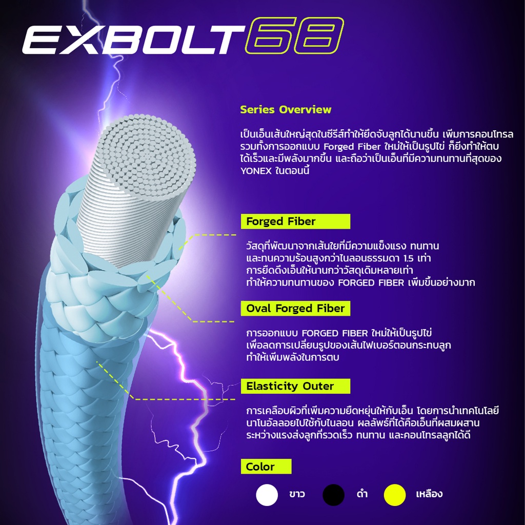 YONEX EXBOLT 68 เอ็นแบดมินตัน เส้นใยถักขนาด 0.68 มม. ผลิตประเทศญี่ปุ่น ...