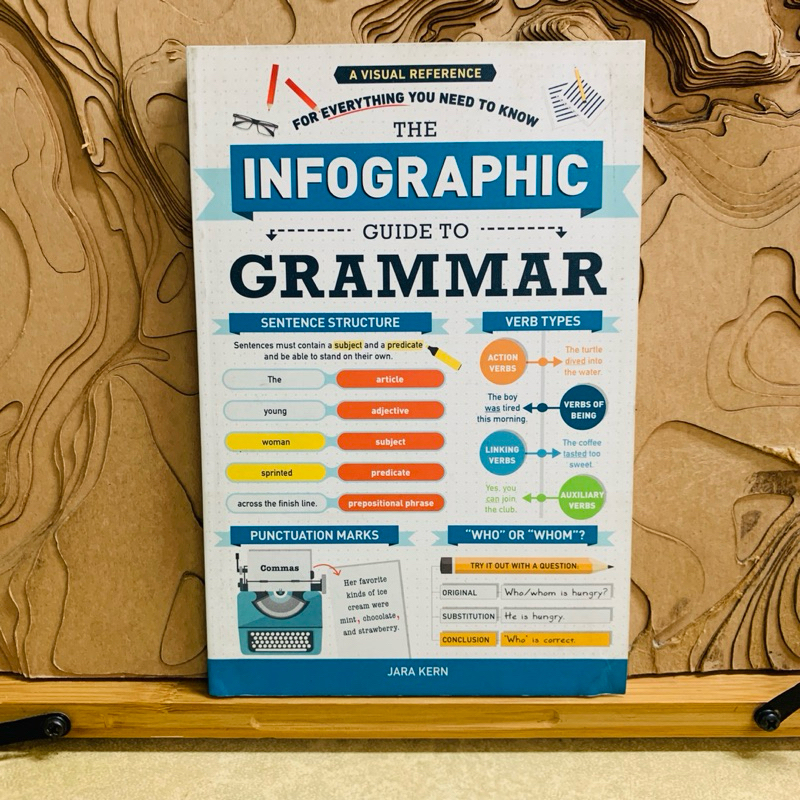 ฑ830 THE INFOGRAPHIC - GUIDE TO GRAMMAR | Shopee Thailand