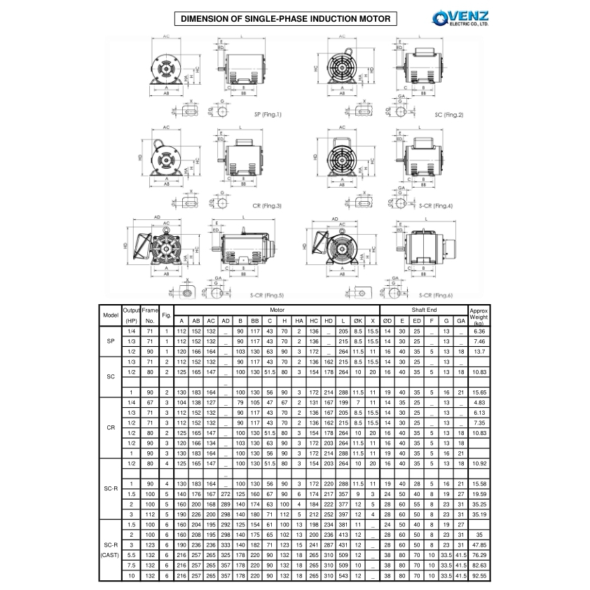Venz มอเตอร์ รุ่น SC-RS 4P FT 220V | Shopee Thailand