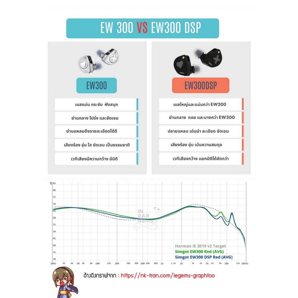 Simgot EW300 หูฟัง IEMs 3 ไดร์เวอร์ 1DD+1Planar+1PZT เปลี่ยนท่อนำเสียง ...