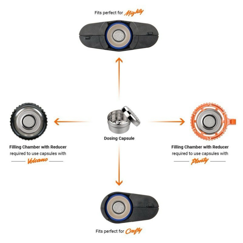 Dosing capsules Mighty Plenty Crafty Volcano | Shopee Thailand