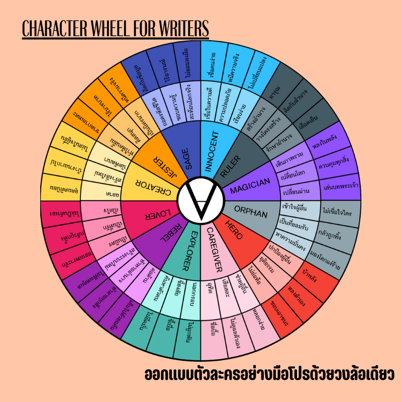 Character Wheel for writers | Shopee Thailand