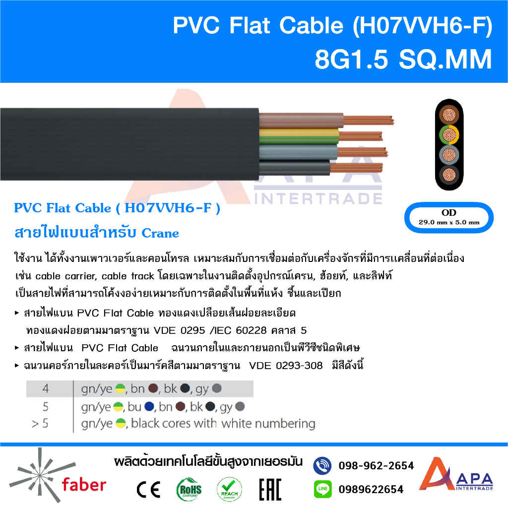 PVC Flat Cable (H07VVH6-F) 8G1.5 SQ.MM FARBER KABEL (แบ่งตัด 1 ชิ้น = 1 ...