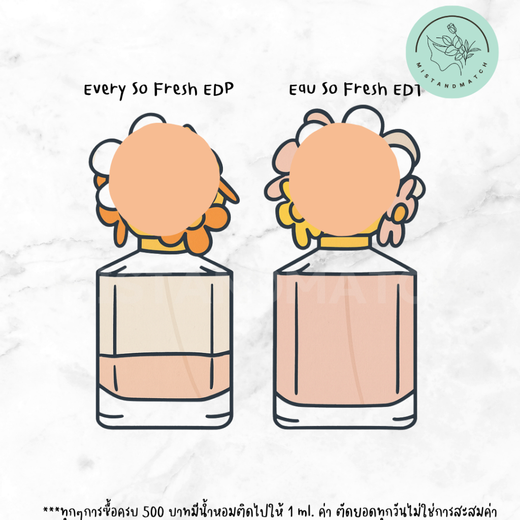 (น้ำหอมแท้แบบหัวสเปรย์) Ever So Fresh EDT, EDP | Shopee Thailand