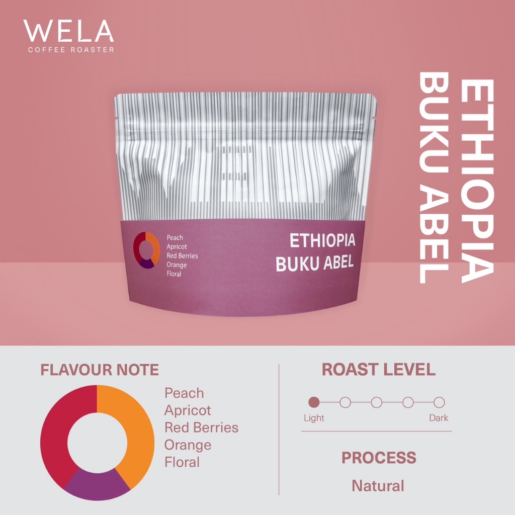 เมล็ดกาแฟคั่ว Ethiopia Buku Abel, Natural Process, Light Roast | Shopee Thailand