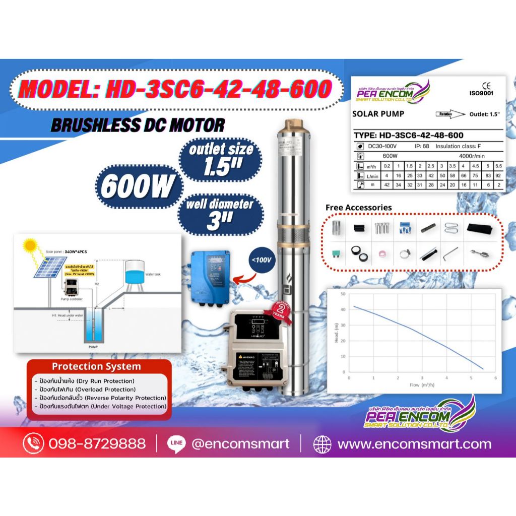 HANDURO ปั๊มบาดาลโซล่าเซลล์ 600W 1.5นิ้ว น้ำ 5.5Q รุ่น HD-3SC6-42-48 ...