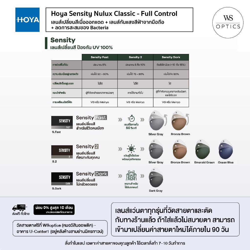 Hoya Sensity Nulux Classic - Full Control เลนส์เปลี่ยนสีเมื่อออกแดด ...