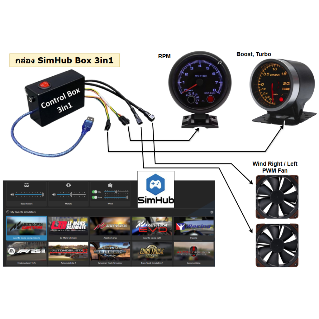 เกม รถแข่ง Sim Racing กล่องควบคุม 3in1 SimHub ต่อ Gauge วัดรอบ RPM ...