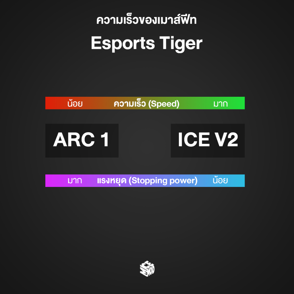 เมาส์ฟีท Esports Tiger ของ Ninjutso Sora V1 / Sora V2 / Sora 4K ...