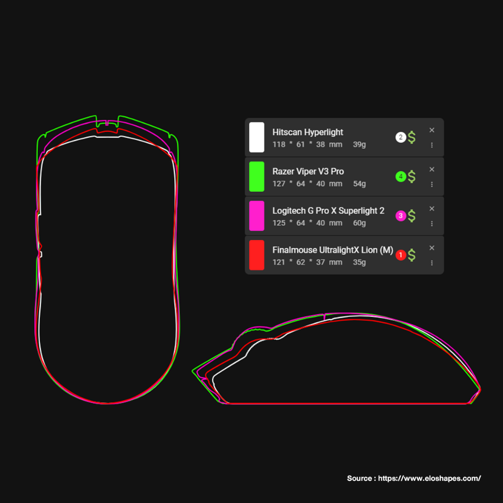 เมาส์ HITSCAN Hyperlight Wireless Gaming Mouse (ประกันศูนย์ไทย 1 ปี) เมาส์เกมมิ่งน้ำหนัก 39 กรัม ...