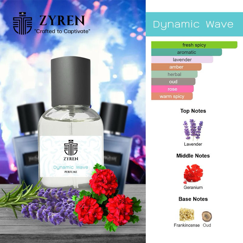 น้ำหอมผู้ชาย Zyren Prefume กลิ่น dynamic wave 30 ml. | Shopee Thailand