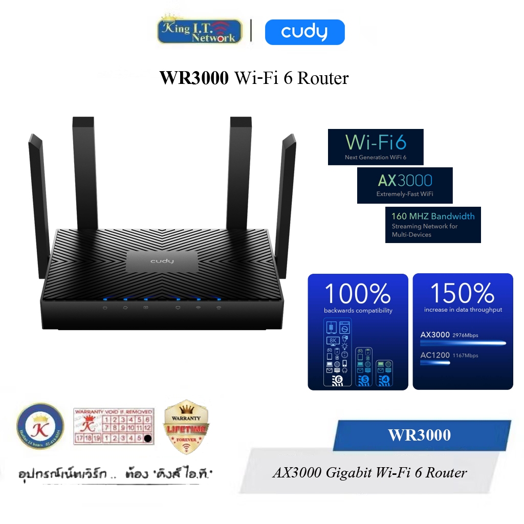 CUDY ( WR3000 ) AX3000 Gigabit Mesh Wi-Fi 6 Router with four Gigabit ...
