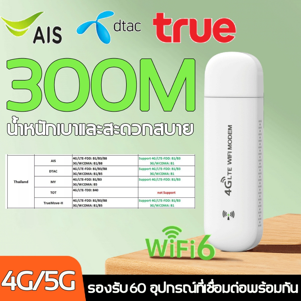 Pocket Wifi Aircard Wifi Modem 4G/5G LTE 300 Mbps USB เราเตอร์ใส่ชิม ตัวปล่อยสัญญาณไวไฟ ไวไฟพกพา ...