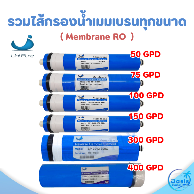 ไส้กรองน้ำ เมมเบรน Unipure RO Membrane 50 75 100 150 300 400 GPD เมมเบรน ทุกขนาด ตู้น้ำหยอด ...