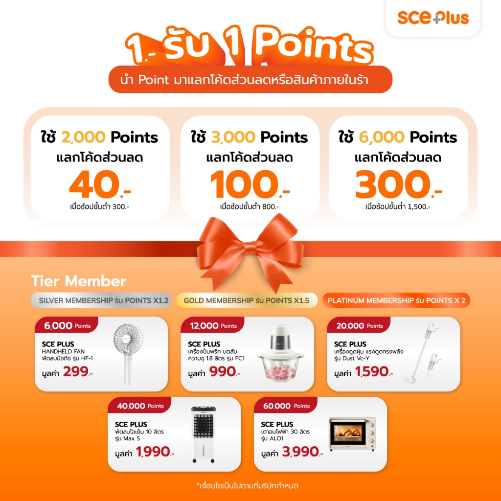 SCE Plus Smart Slide Fan พัดลมตั้งพื้น ขนาด 16 นิ้ว รุ่น RF3 - รับ ...