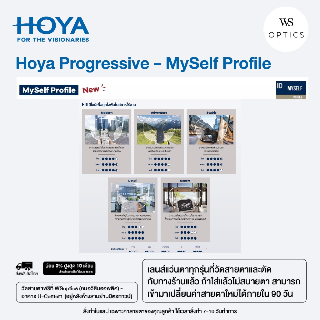 Hoya Progressive - MySelf Profile เลนส์โปรเกรสซีฟเพื่อไลฟ์สไตล์ดิจิทัล ...