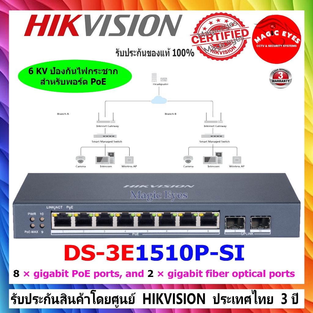 HIKVISION DS-3E1510P-SI. Smart Managed 8-Port Gigabit PoE Switch ...