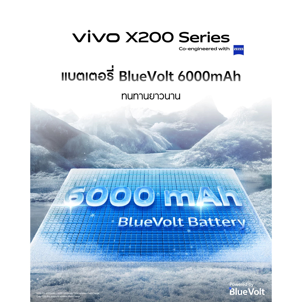 Vivo X200 Ultra / Vivo X200s Snapdragon 8 Elite / Dimensity 9400+ Vivo ...